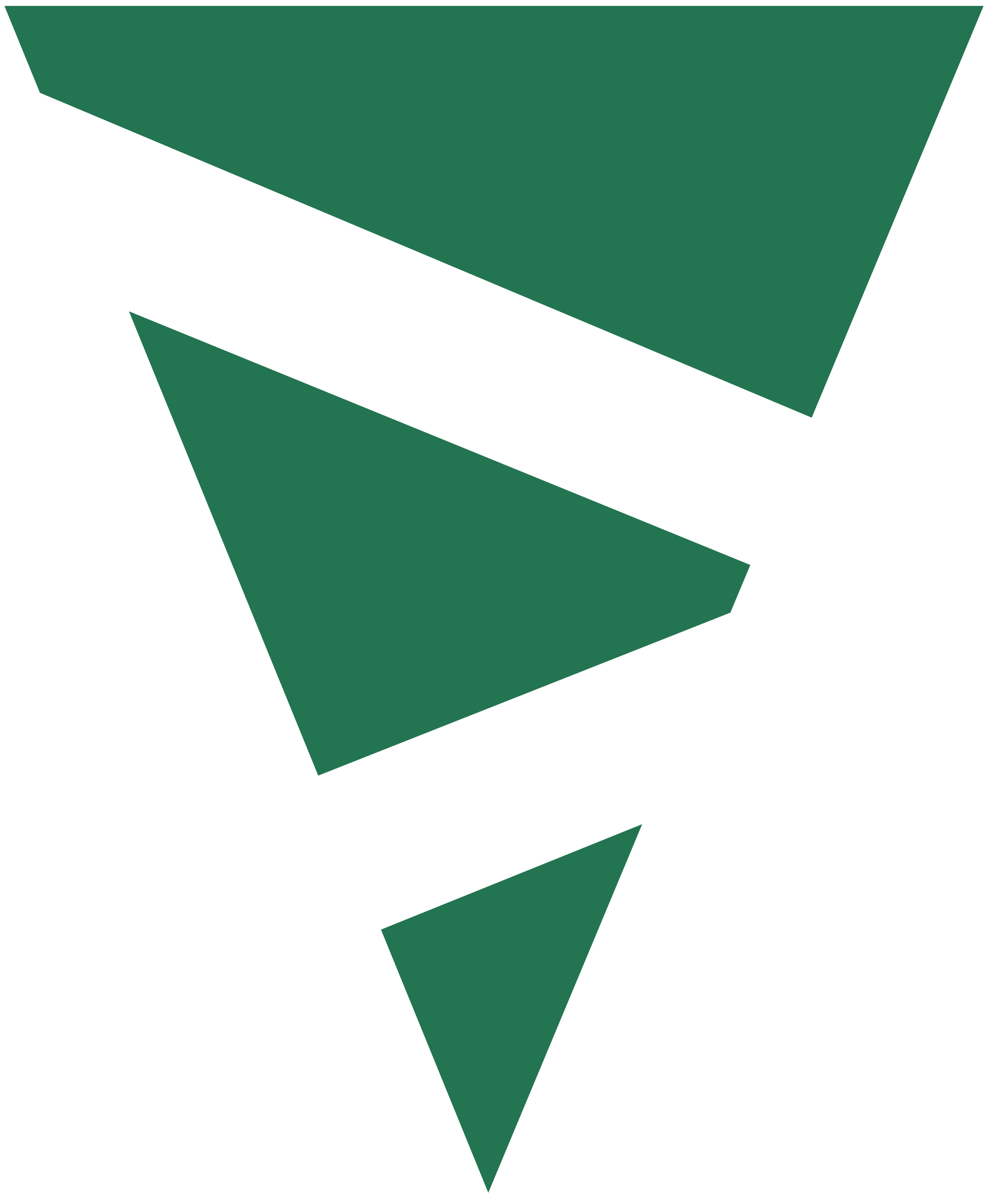 Pivotal Systems – Pioneering Flow Control & Monitoring Systems