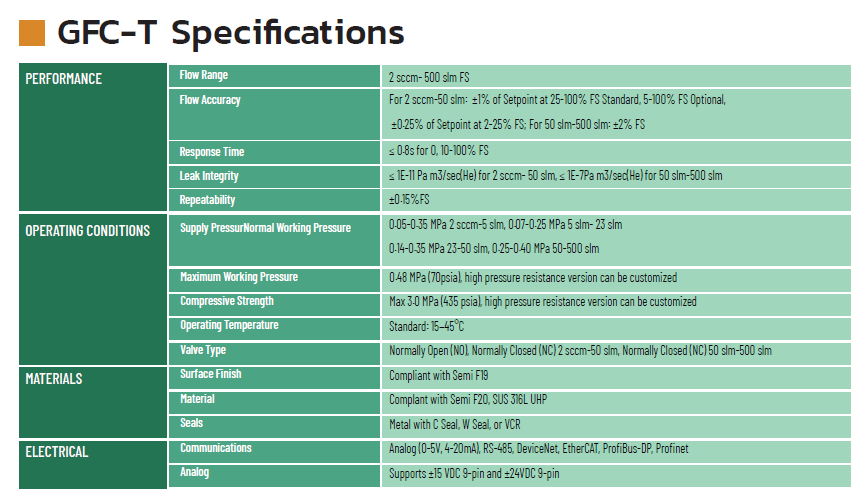 GFC T « Pivotal Systems